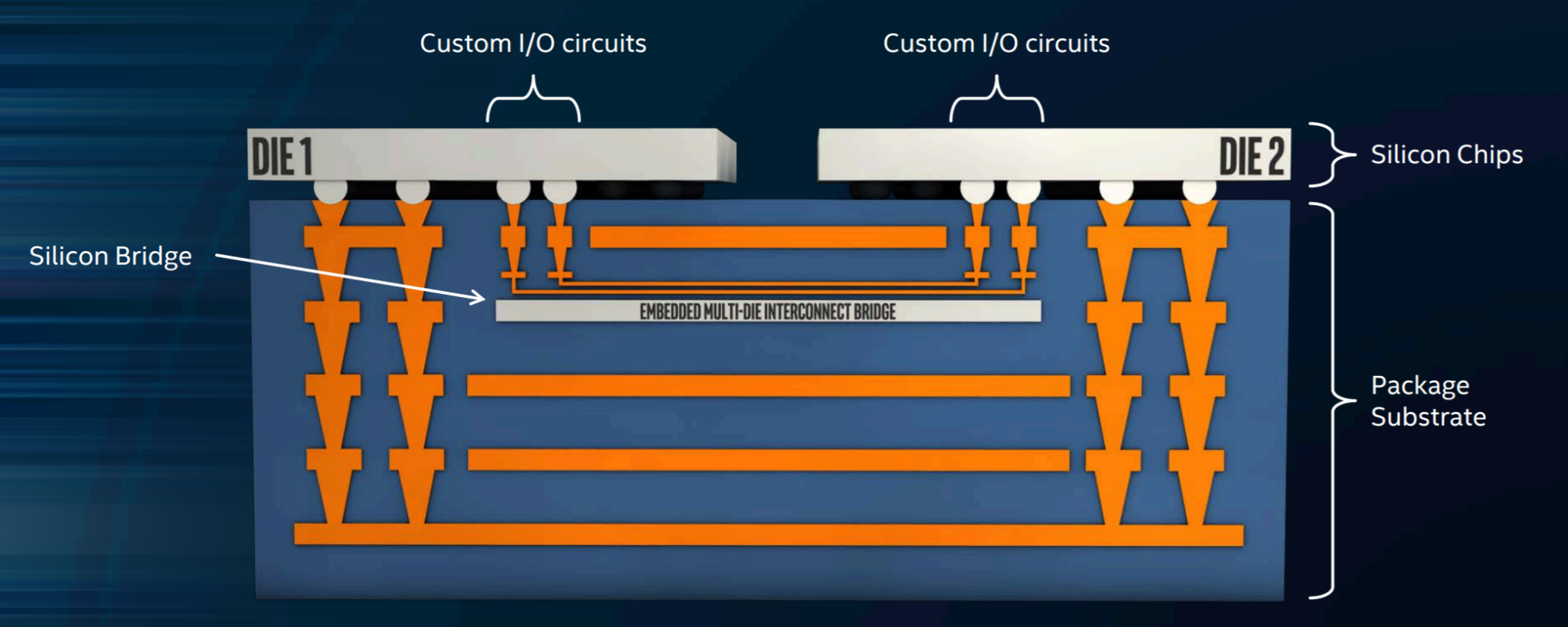 Intel to leverage EMIBs to create mobile processors with discrete AMD ...
