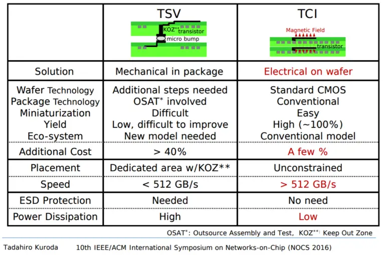 The 2,048-core PEZY-SC2 sets a Green500 record – WikiChip Fuse