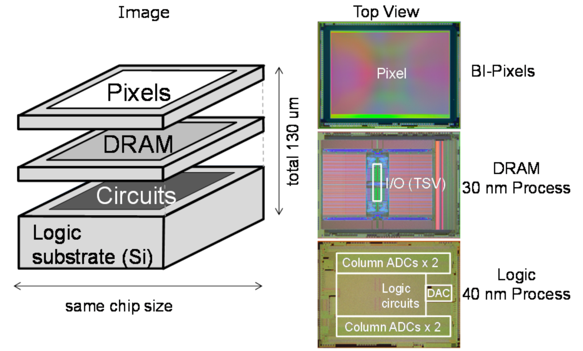 TSMC N3, And Challenges Ahead – WikiChip Fuse