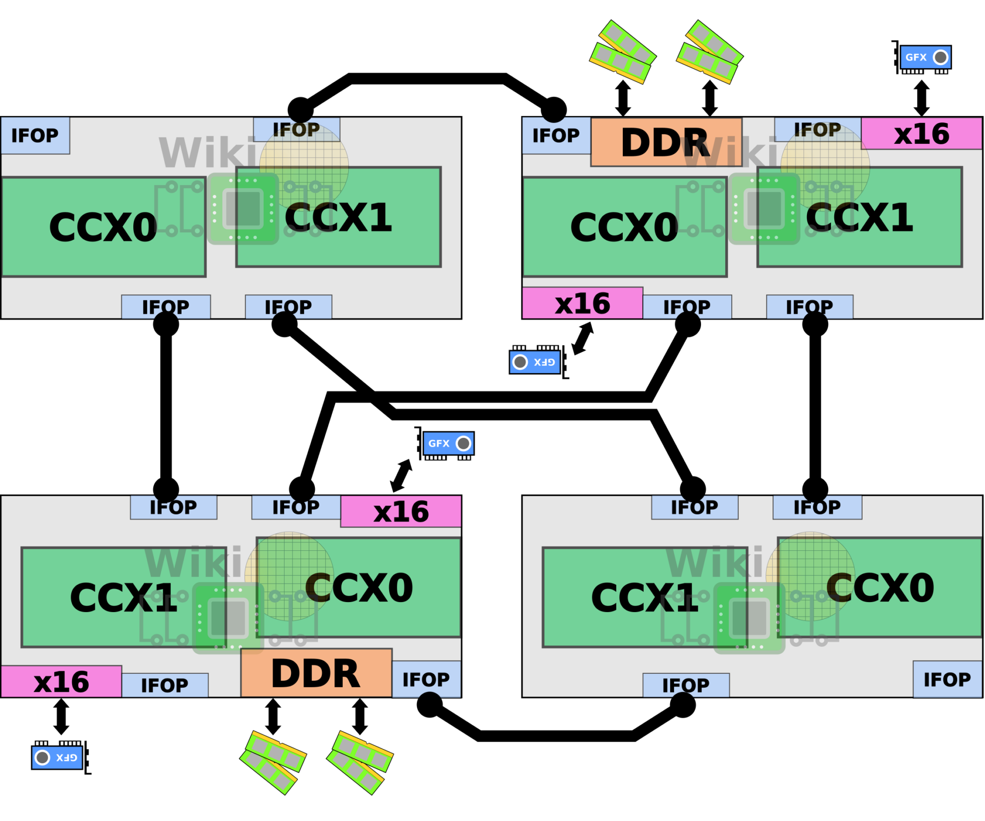TSMC N3, And Challenges Ahead – WikiChip Fuse