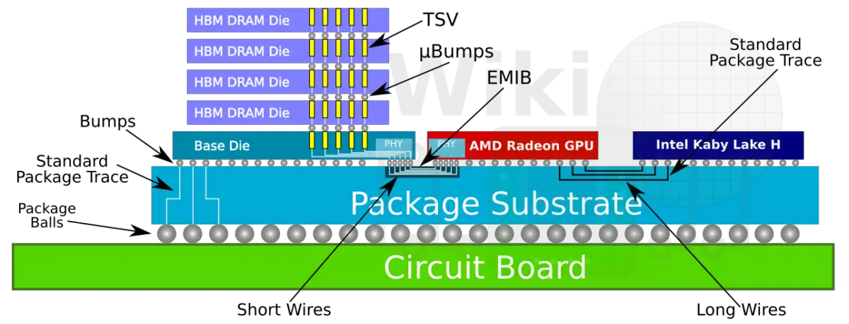OCP Accelerator Module (OAM) – WikiChip Fuse