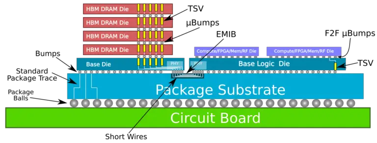 EMIB – WikiChip Fuse