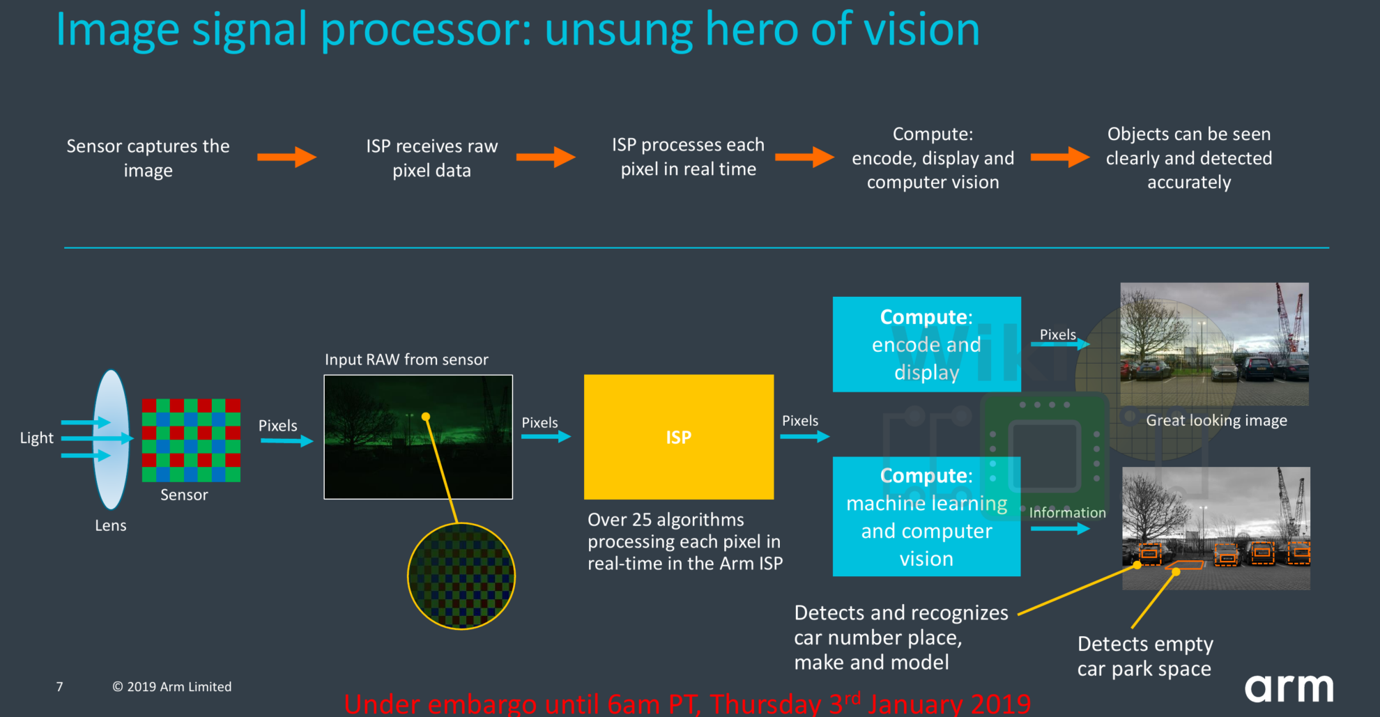 TSMC N3, And Challenges Ahead – WikiChip Fuse