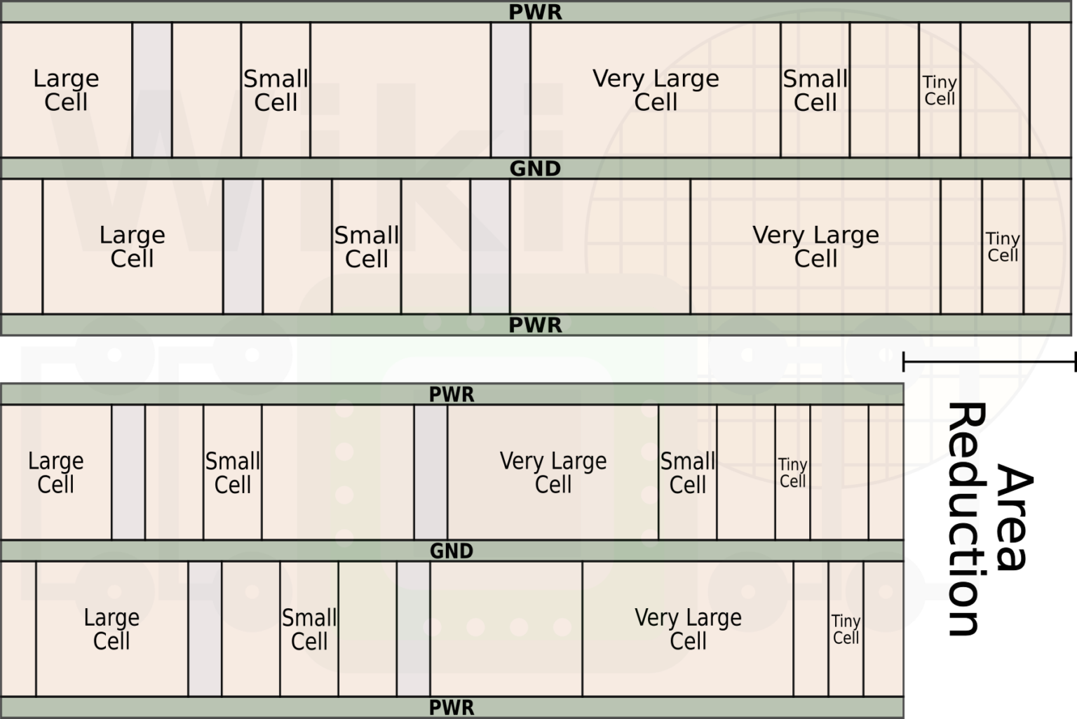 Advanced Interface Bus (AIB) – WikiChip Fuse