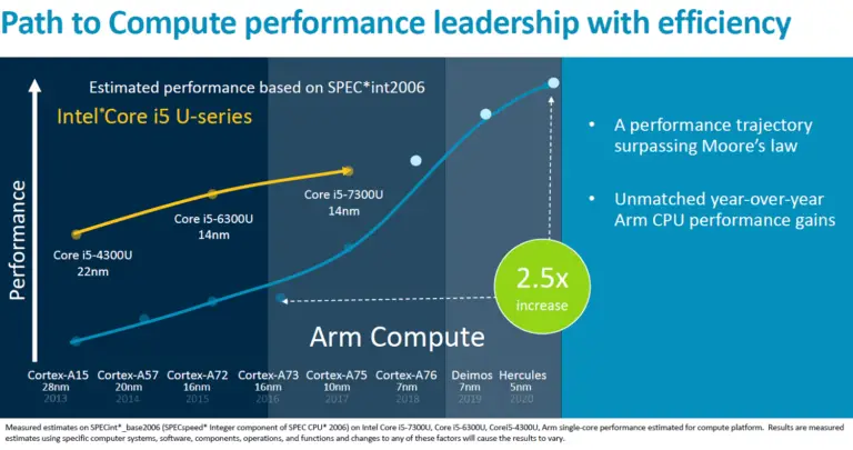 Arm Unveils Cortex-A77, Emphasizes Single-Thread Performance – WikiChip ...