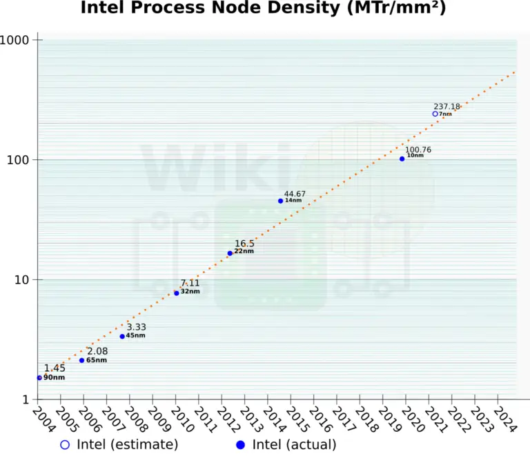 TSMC Dishes on 5nm, 4nm, and 3nm Process Nodes, Introduces 3DFabric ...