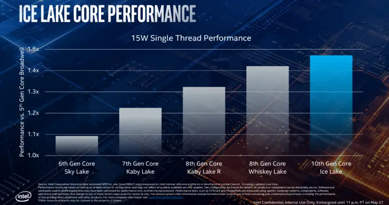 Intel Sunny Cove Core To Deliver A Major Improvement In Single Thread