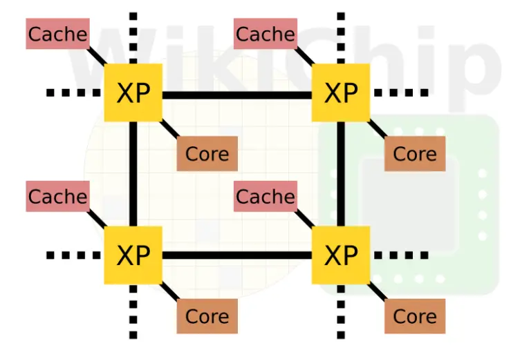 3D packaging – WikiChip Fuse