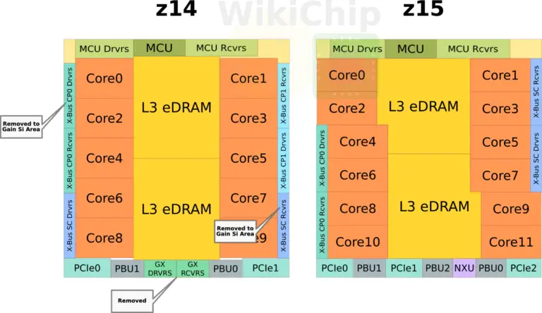 IBM Introduces Next-Gen Z Mainframe: The z15; Wider Cores, More Cores ...