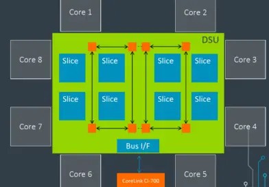 WikiChip Fuse – Your Chips and Semi News