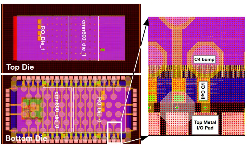 A Look At Trishul: Arm’s First High-Density 3D Logic Stacked Test-Chip ...