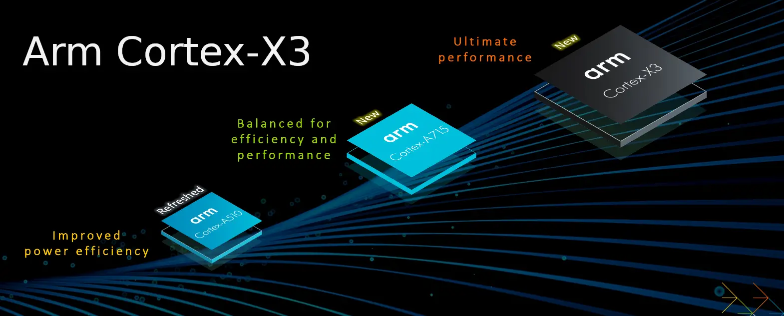 Arm Unveils Next Gen Flagship Core Cortex X3 WikiChip Fuse