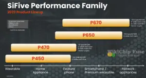 SiFive, 새로운 RISC-V 코어 P670/P470 발표 : 클리앙