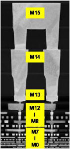 TSMC N3, And Challenges Ahead – WikiChip Fuse