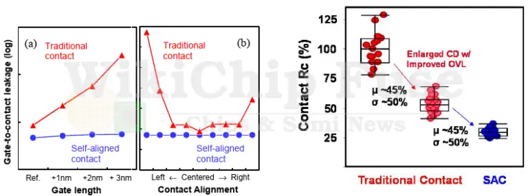 TSMC N3, And Challenges Ahead – WikiChip Fuse
