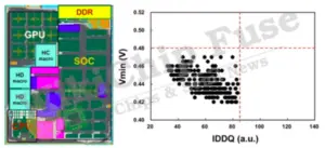 TSMC N3, And Challenges Ahead – WikiChip Fuse