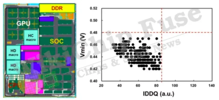 TSMC N3, And Challenges Ahead – WikiChip Fuse