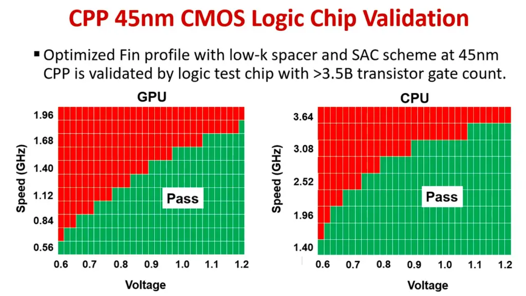TSMC N3, And Challenges Ahead – WikiChip Fuse