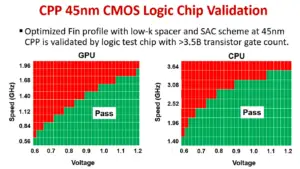 TSMC N3, And Challenges Ahead – WikiChip Fuse
